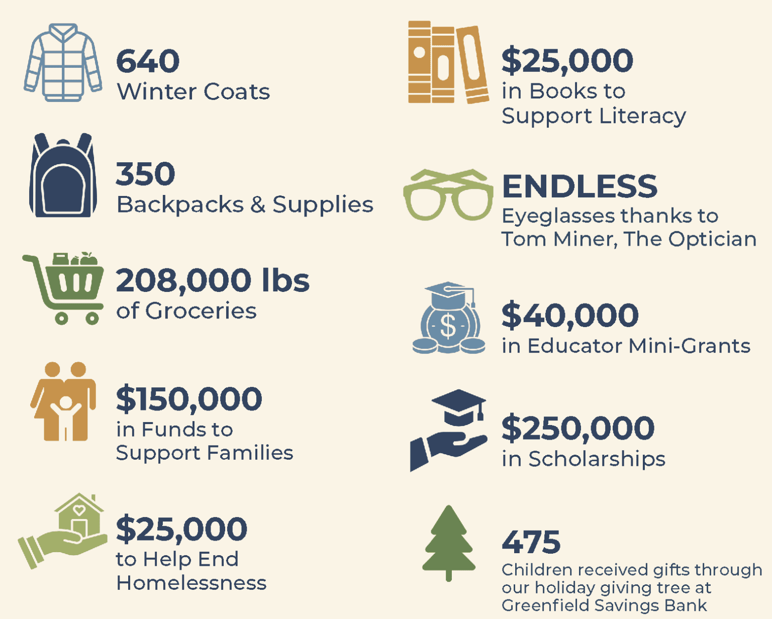 2025 Impact Report - Mary Lyon Foundation